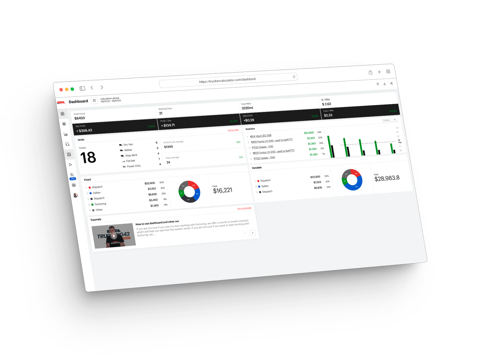Dashboard: Fleet Financial Insights